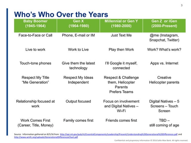 MillennialsAndBeyond.pptx