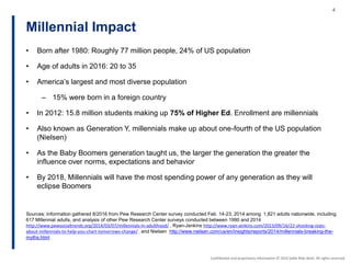 MillennialsAndBeyond.pptx