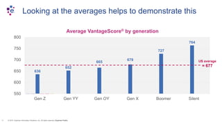 Credit outlook for Millennials and Gen Z | PPT