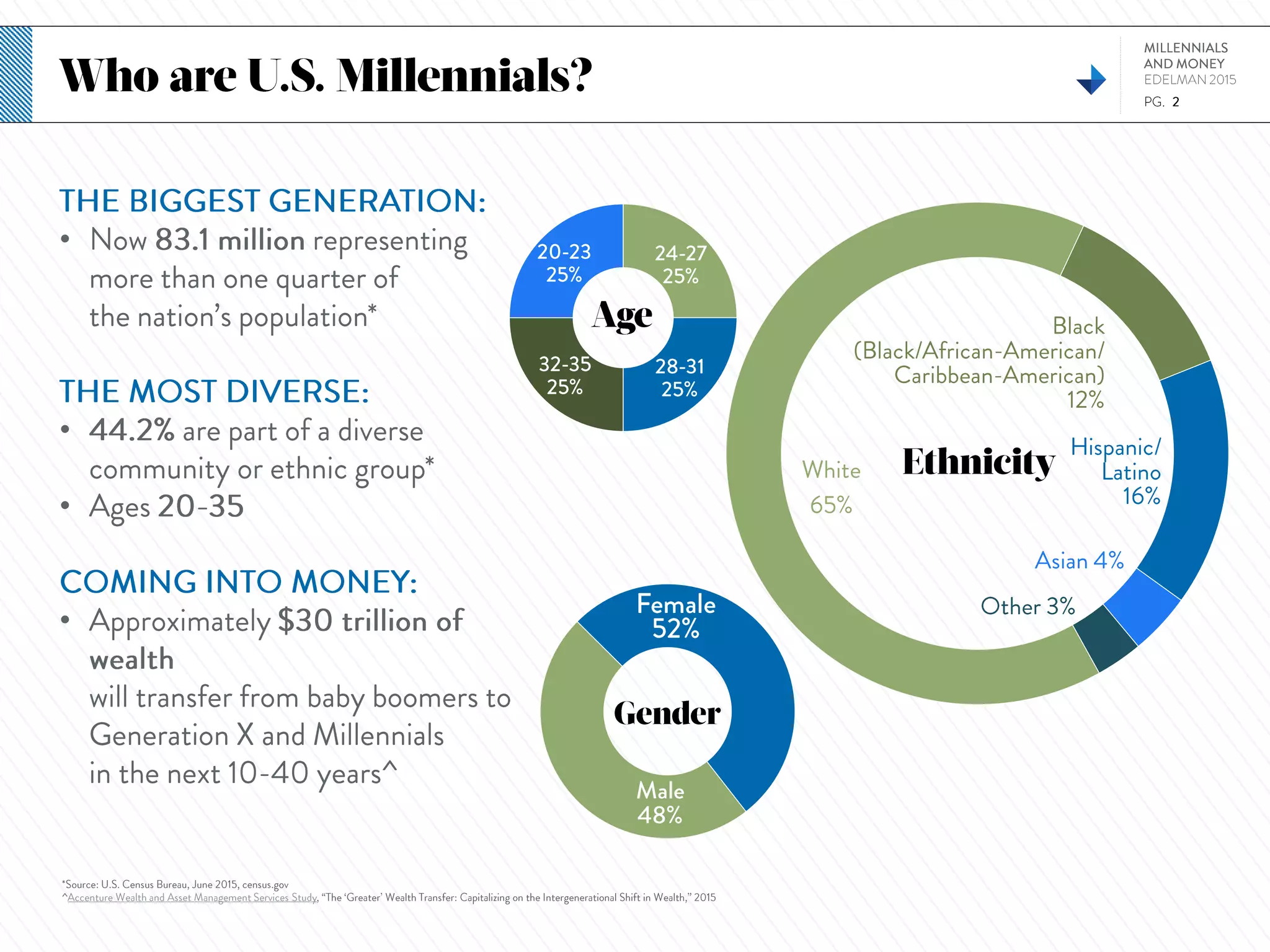 Millennials & Money: One Generation, Many Goals & Values | PDF