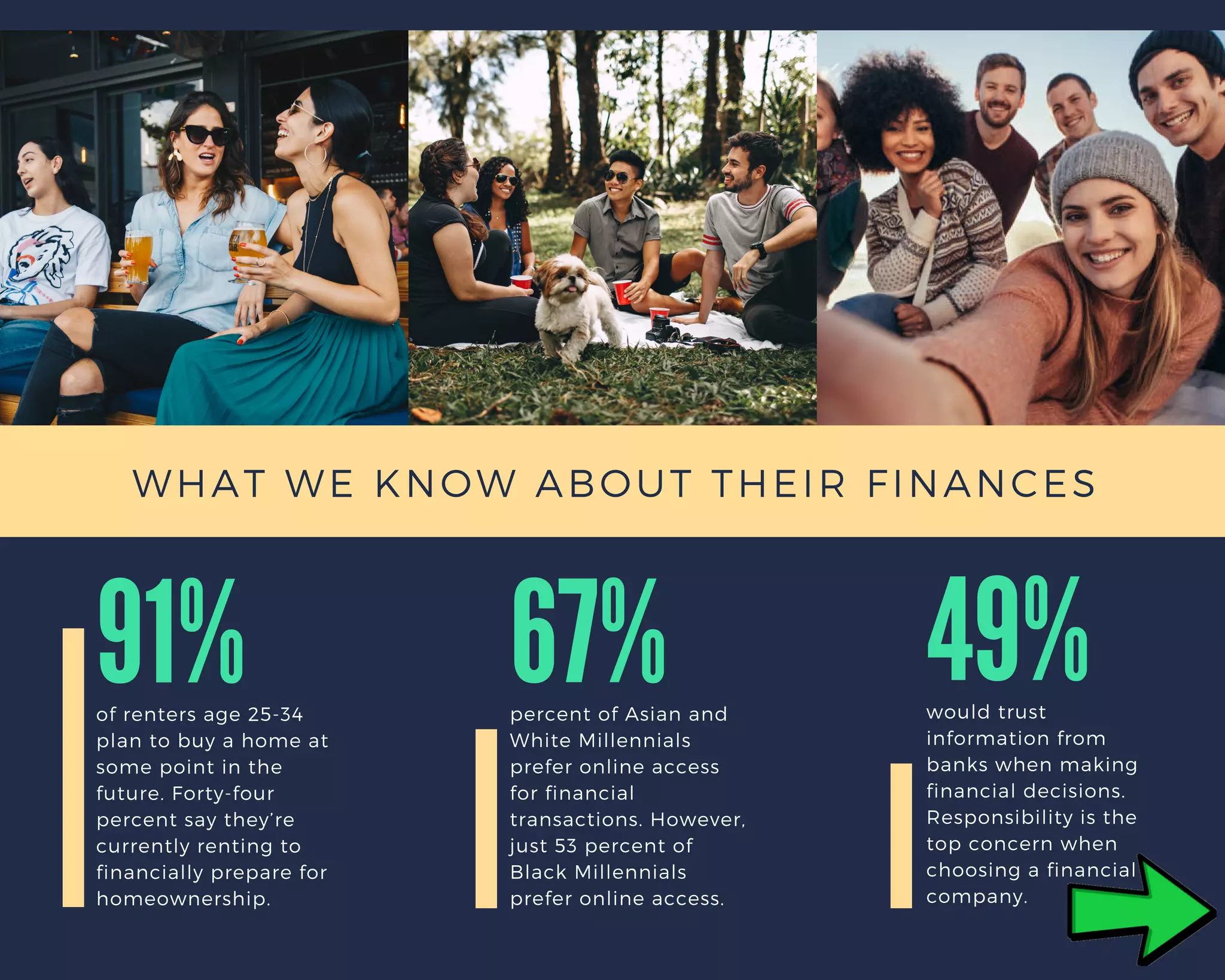 Millennials and their money.pdf