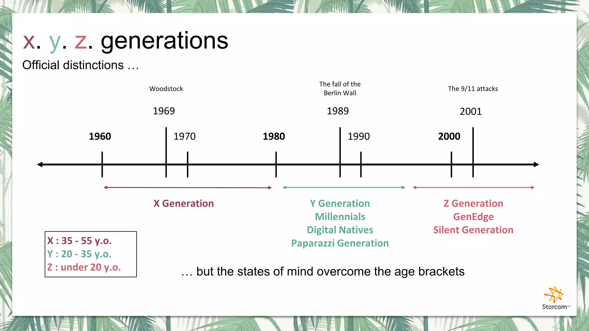 Millennials & Gen Z | PPTX