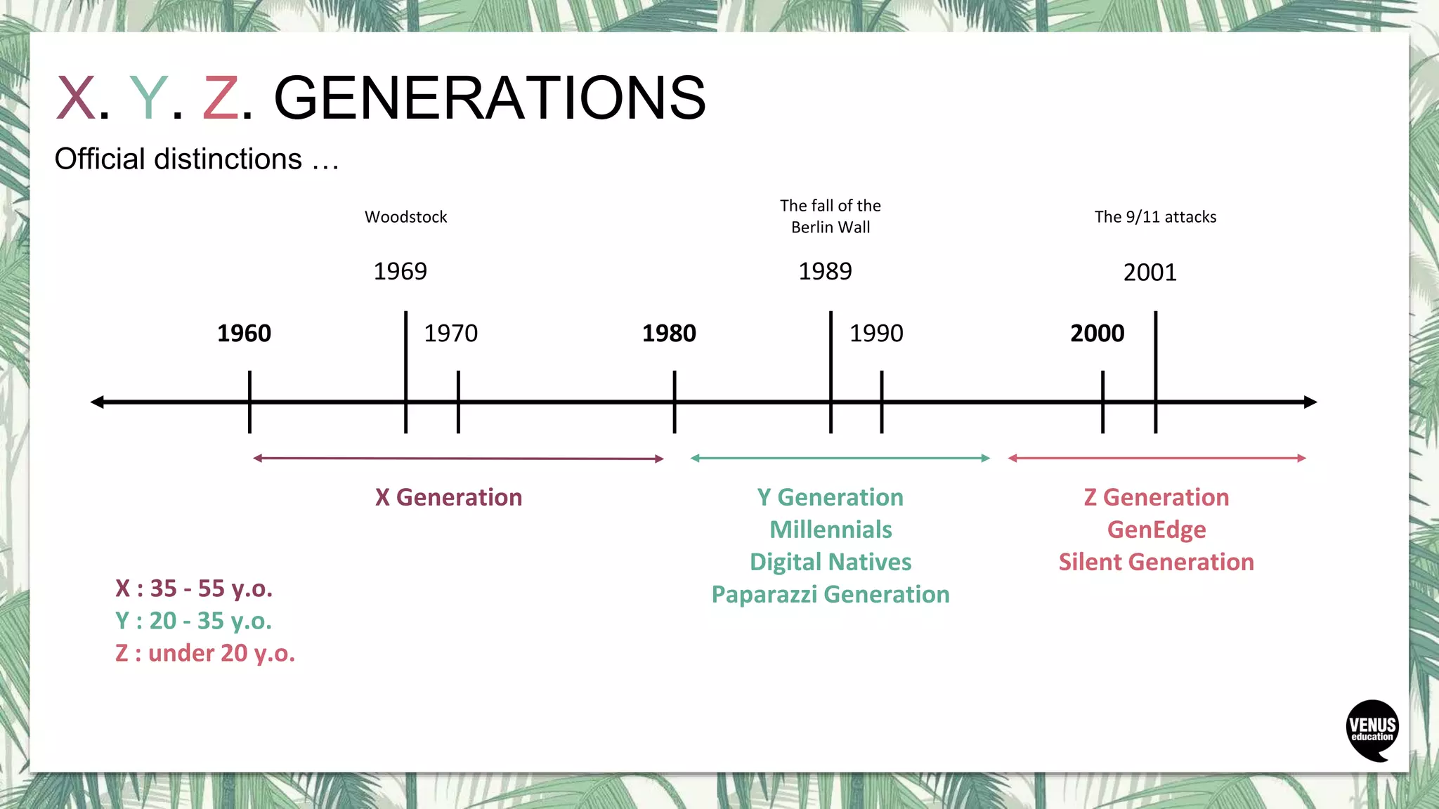 Millennials vz Gen Z | PPTX