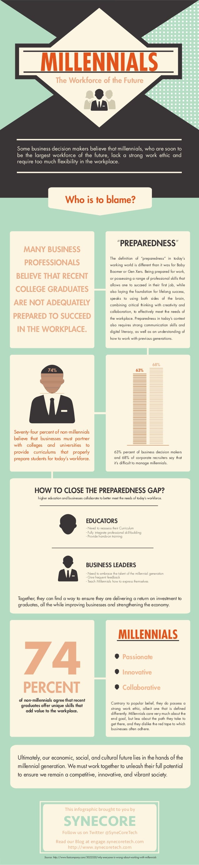 Millennials [Infographic]