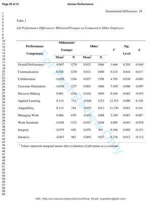 Millennials Manuscript | PDF