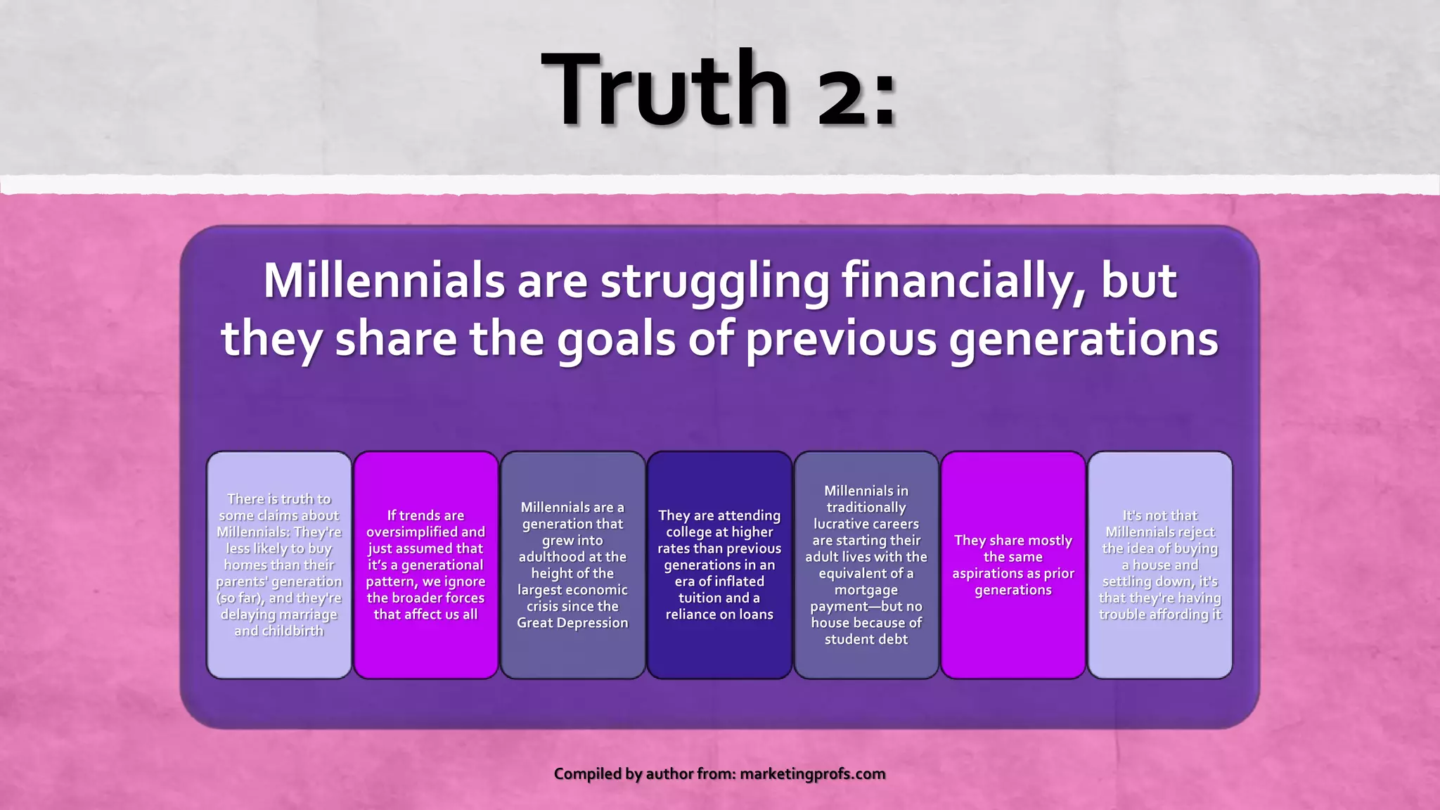 Millennial's Myths vs. Truths | PPT