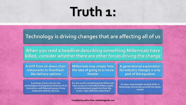 Millennial's Myths vs. Truths | PPT
