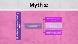 Millennial's Myths vs. Truths | PPT
