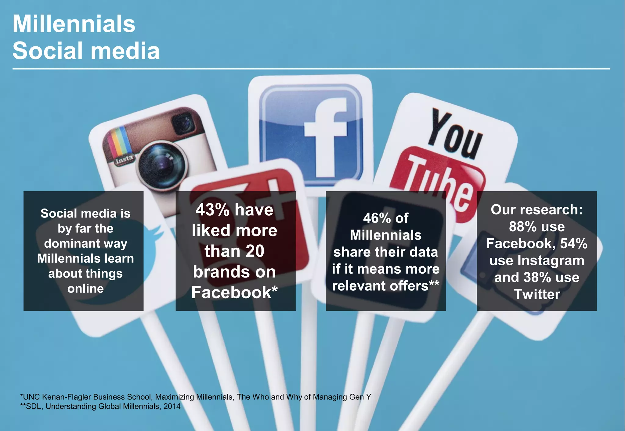 Who are the Millennials? | PPT