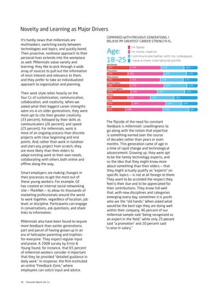 Millennials: The Challenger Generation | PDF