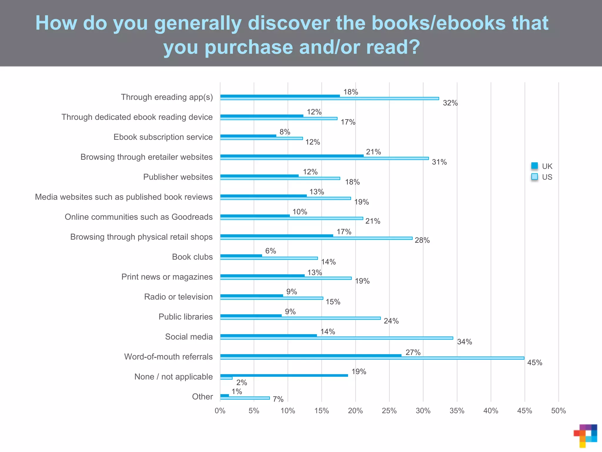 Millennials & Media | PPT