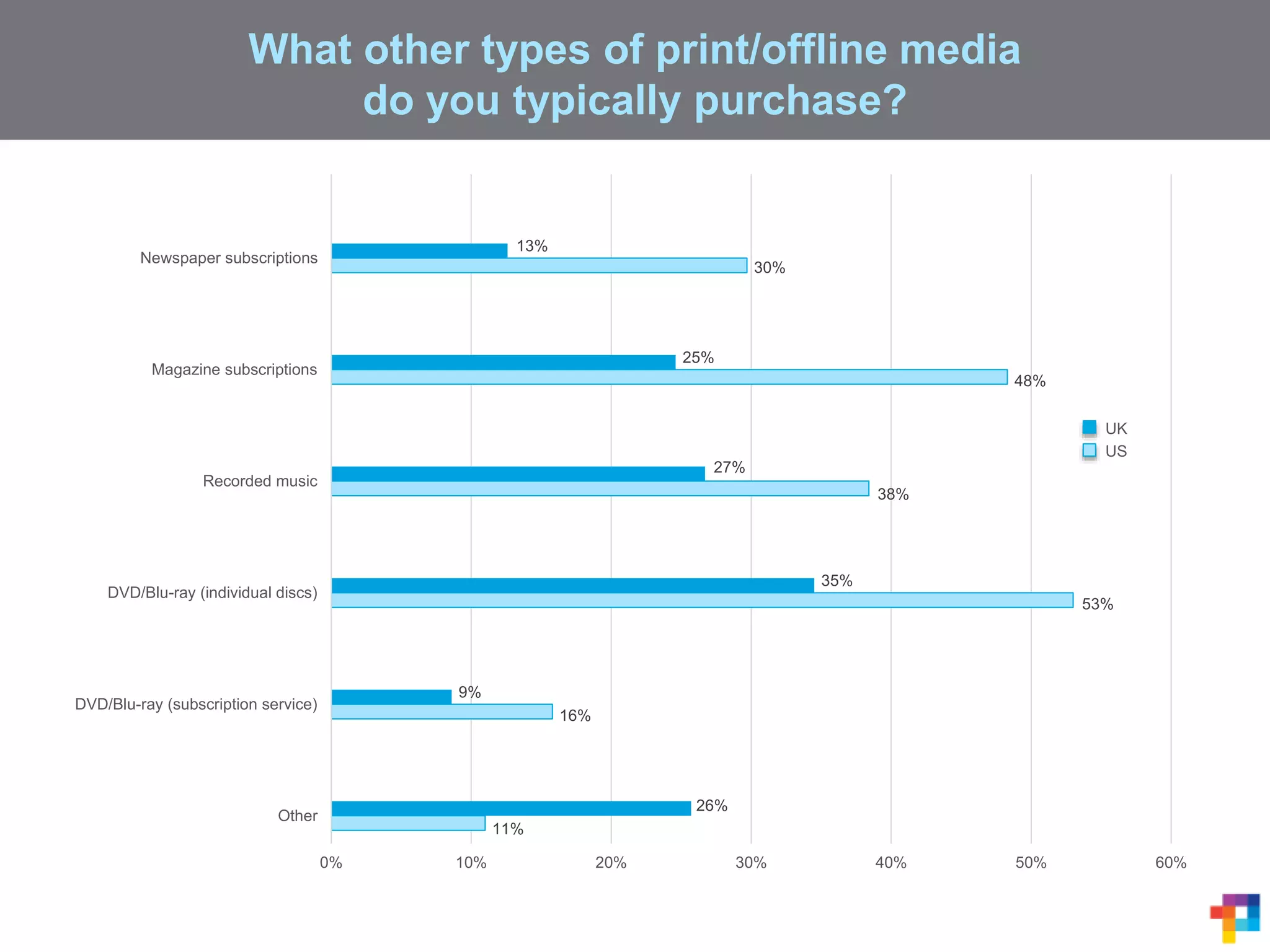 Millennials & Media | PPT