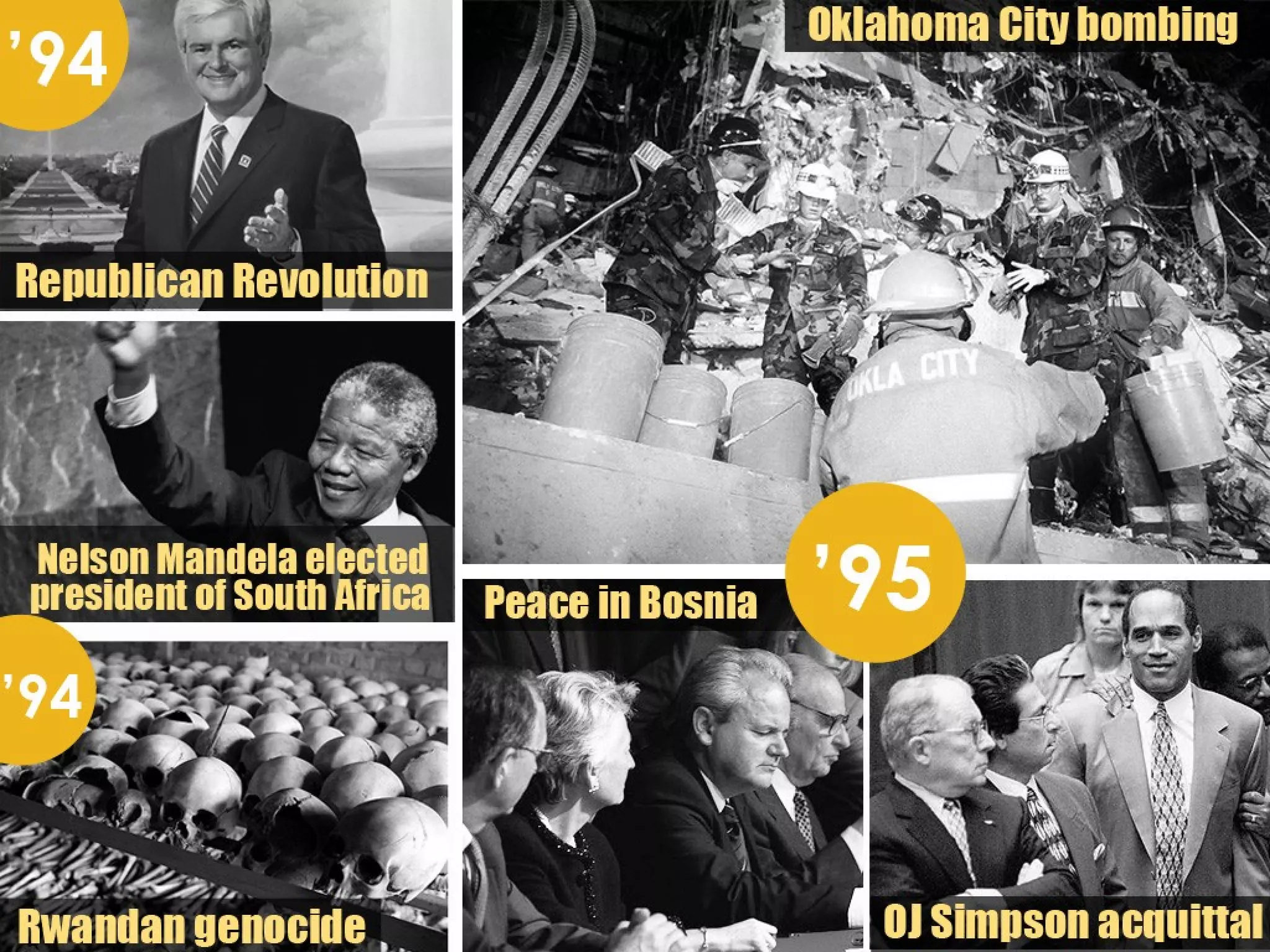 The events that have shaped the Millennial era | PPT