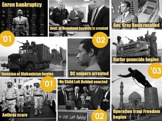 The events that have shaped the Millennial era | PPT