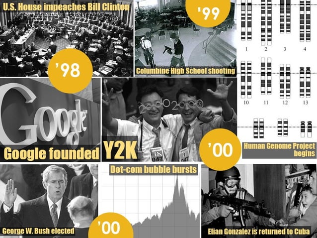 The events that have shaped the Millennial era | PPT