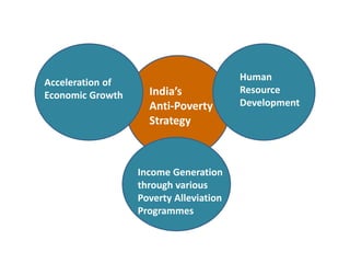 Millennium development goals and india | PDF