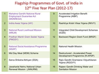 Millennium development goals and india | PDF