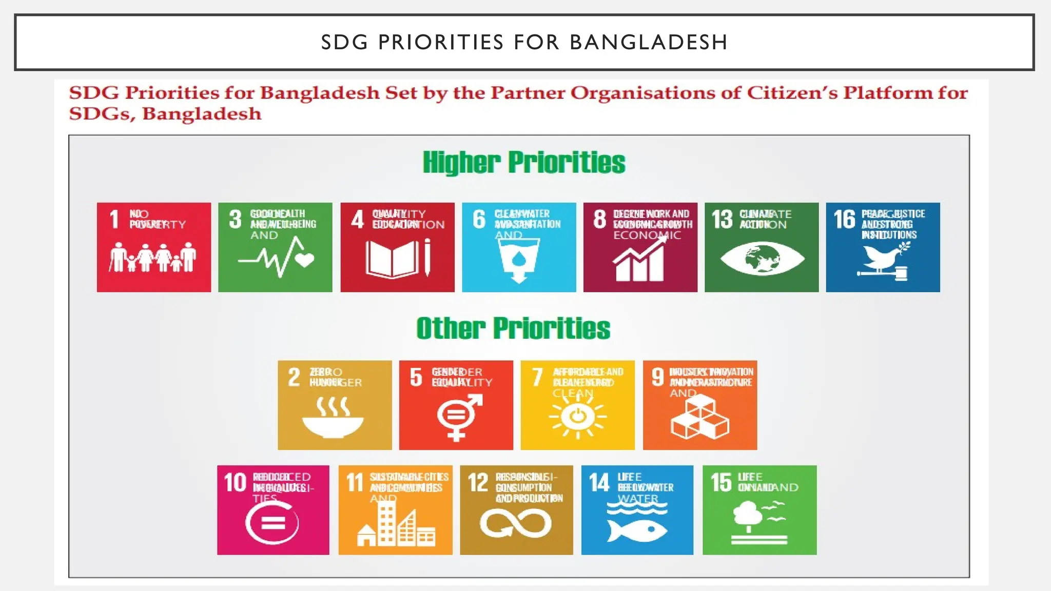 Sustainable Development Goals (SDGs).pptx