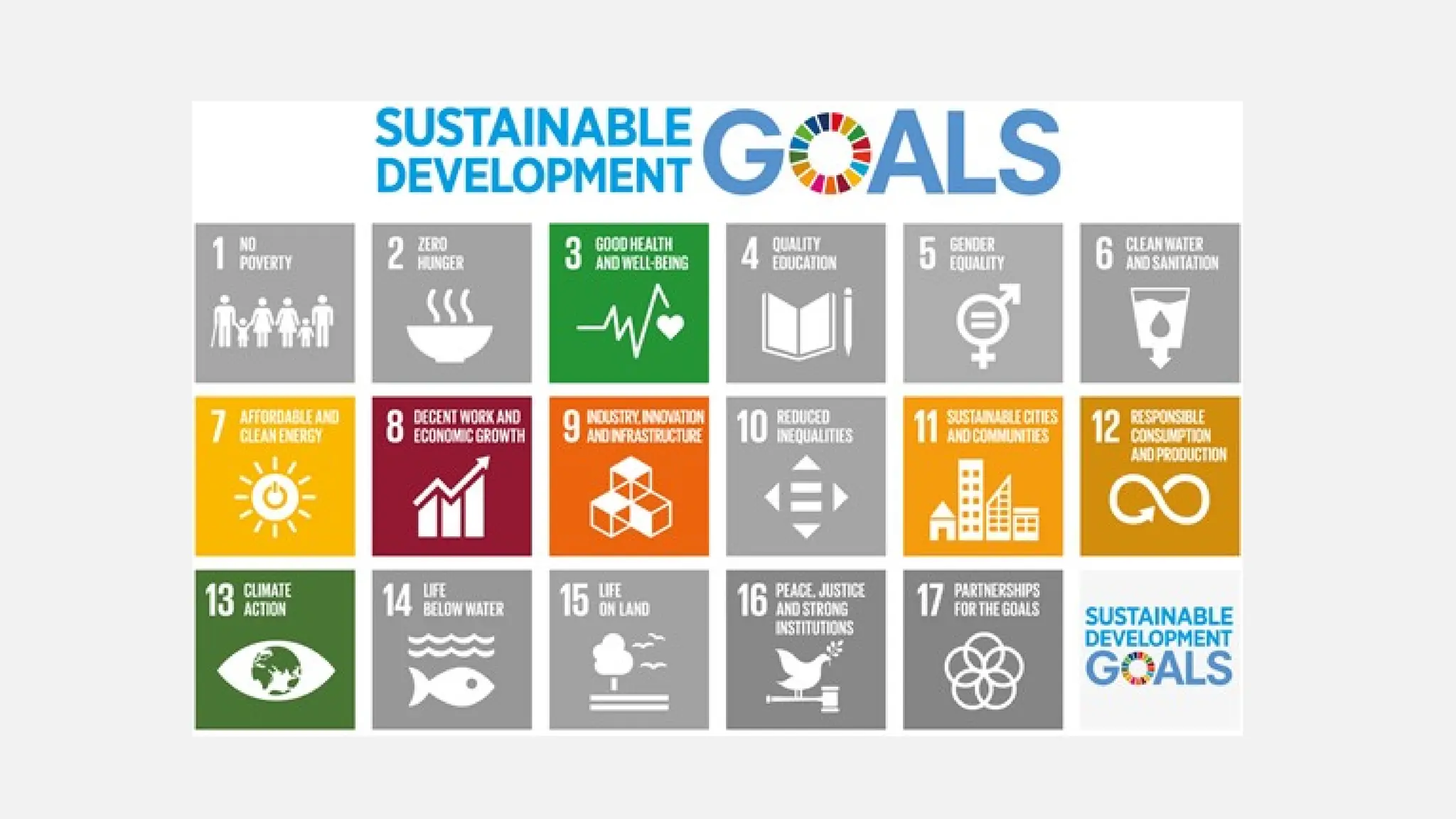 Sustainable Development Goals (SDGs).pptx