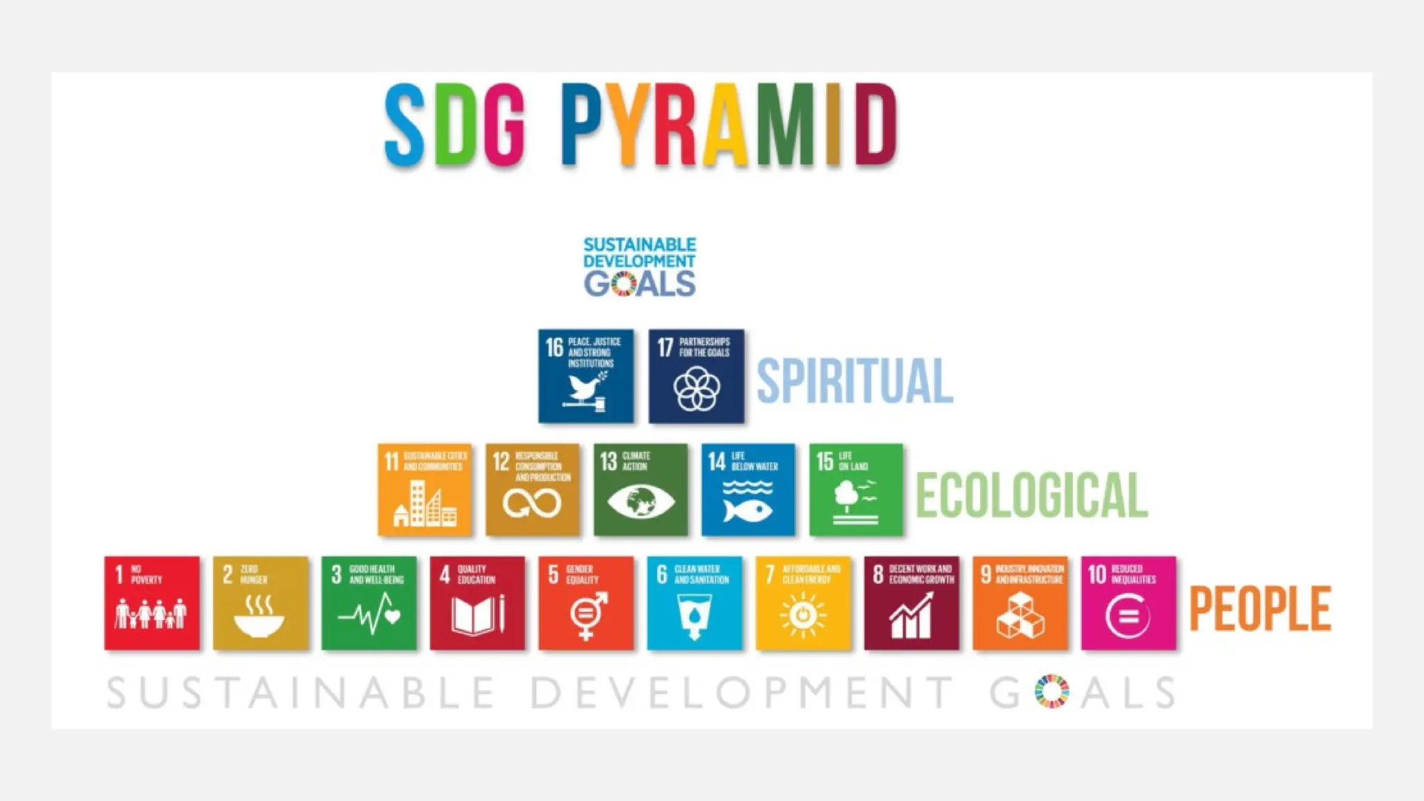 Sustainable Development Goals (SDGs).pptx