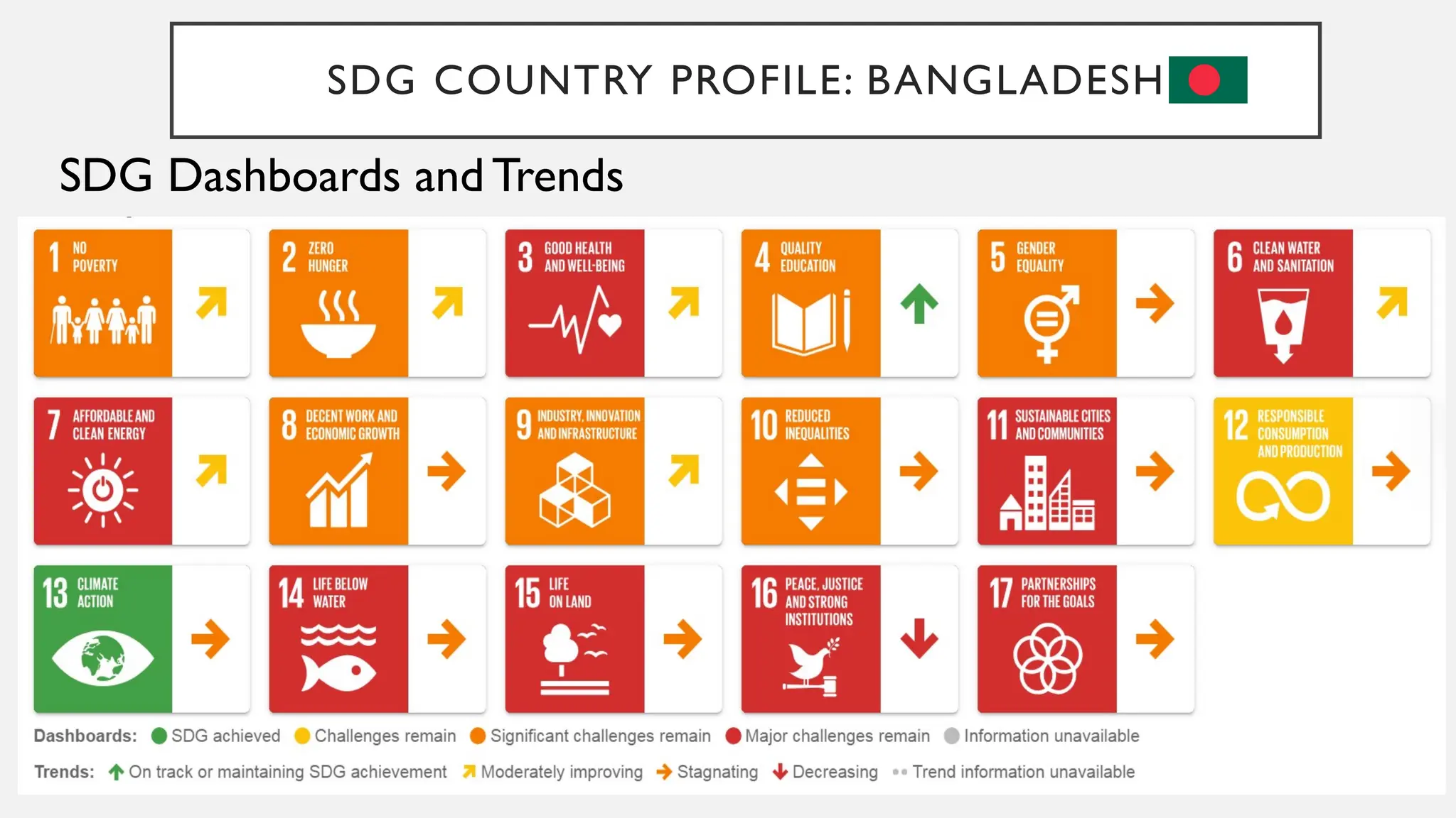 Sustainable Development Goals (SDGs).pptx