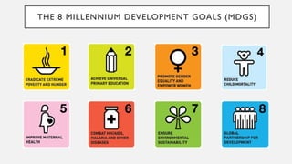 Sustainable Development Goals (SDGs).pptx