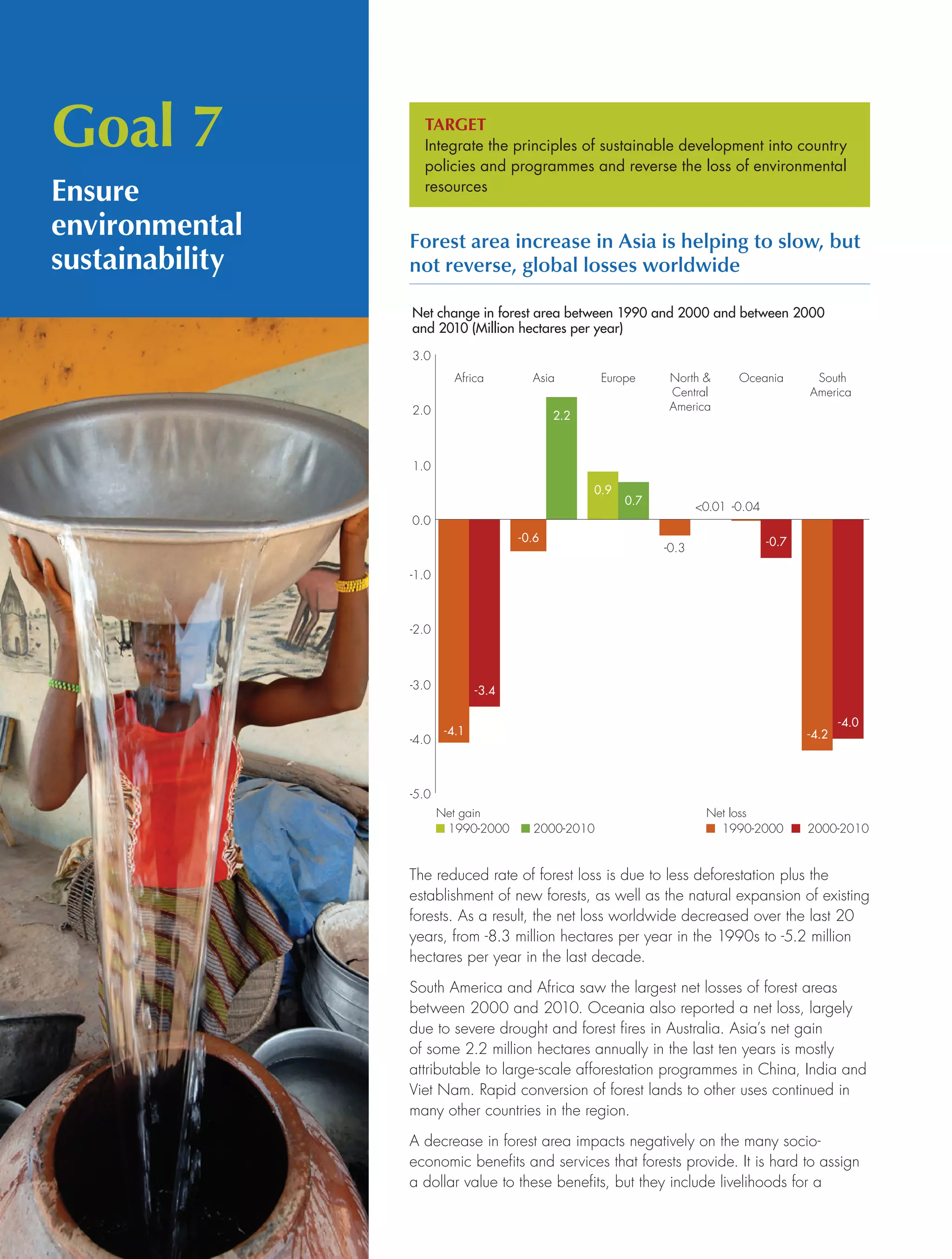 Millennium Development Goals Report 2012 | PDF