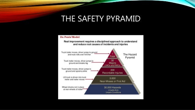 training near miss program