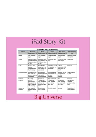 Technology + Problem Solving = 21st Century Learning | PDF