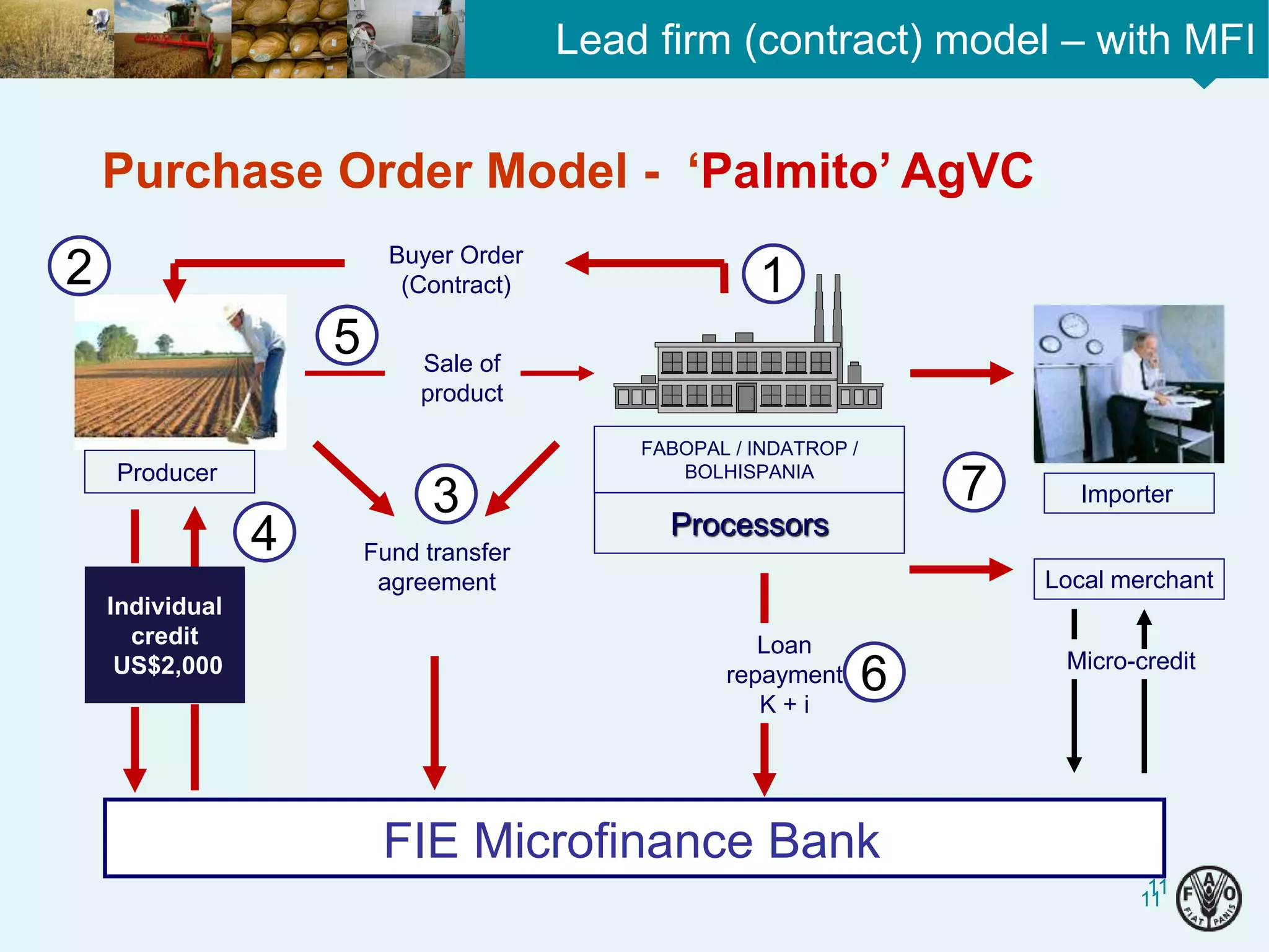 Building Successful Agricultural Value Chain Finance | PPTX