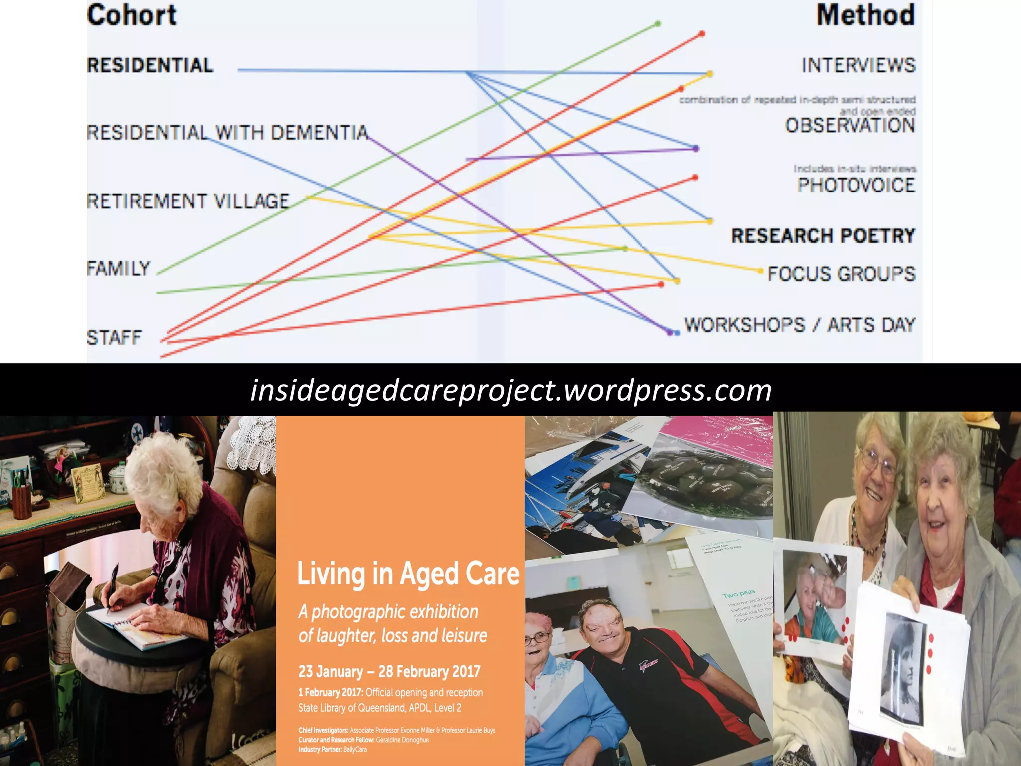 Participatory Arts-Based Research Methods – Value, Impact & Processes | PDF