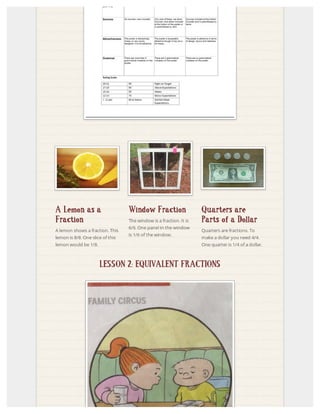 Mini Lessons on Fractions | PDF