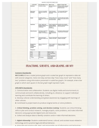 Mini Lessons on Fractions | PDF