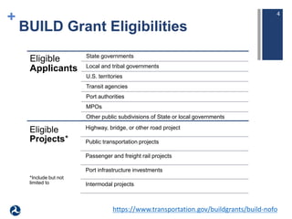 ROUTES: USDOT’s New Rural Transportation Initiative | PPT