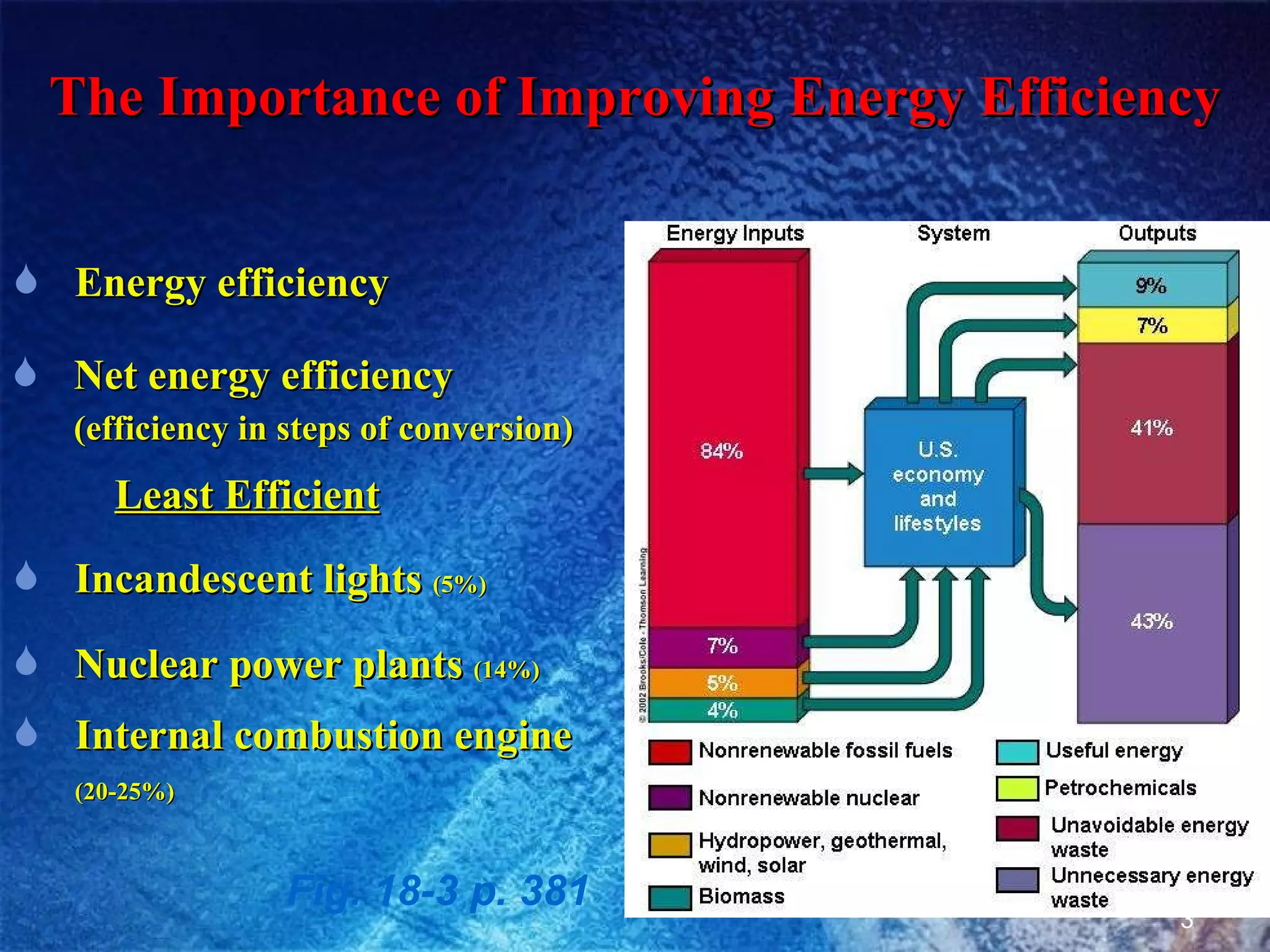 Energy Efficiency | PPT