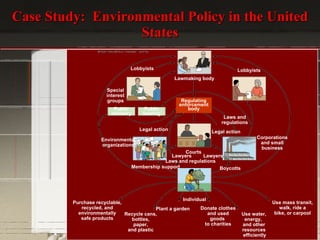 Politics and Environment | PPT