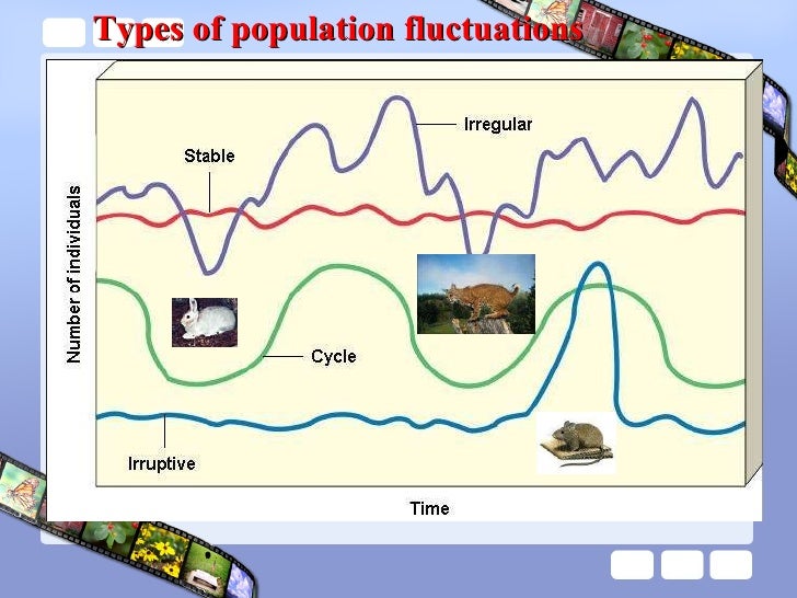 Population Ecology