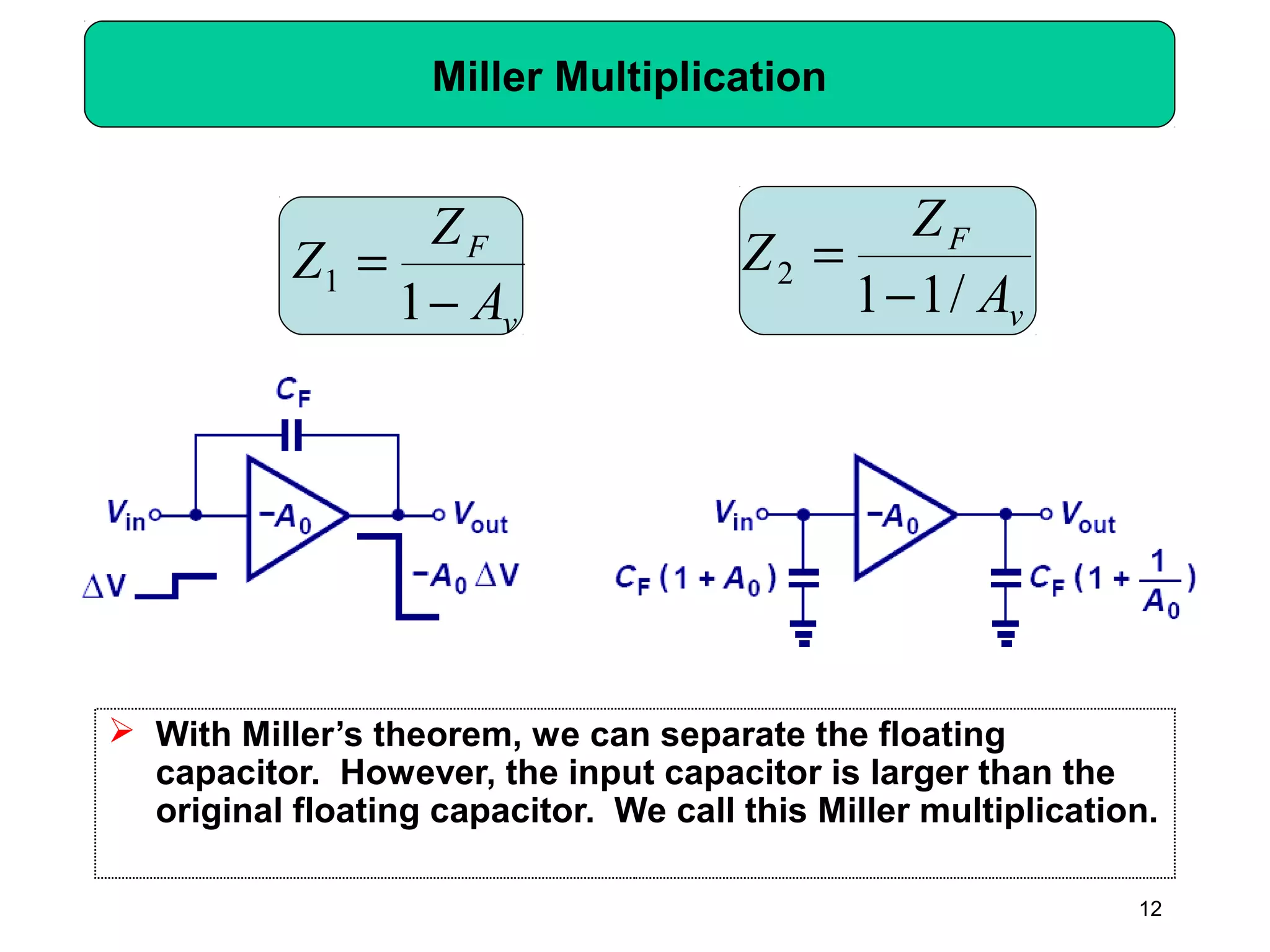 Miller effect | PPT