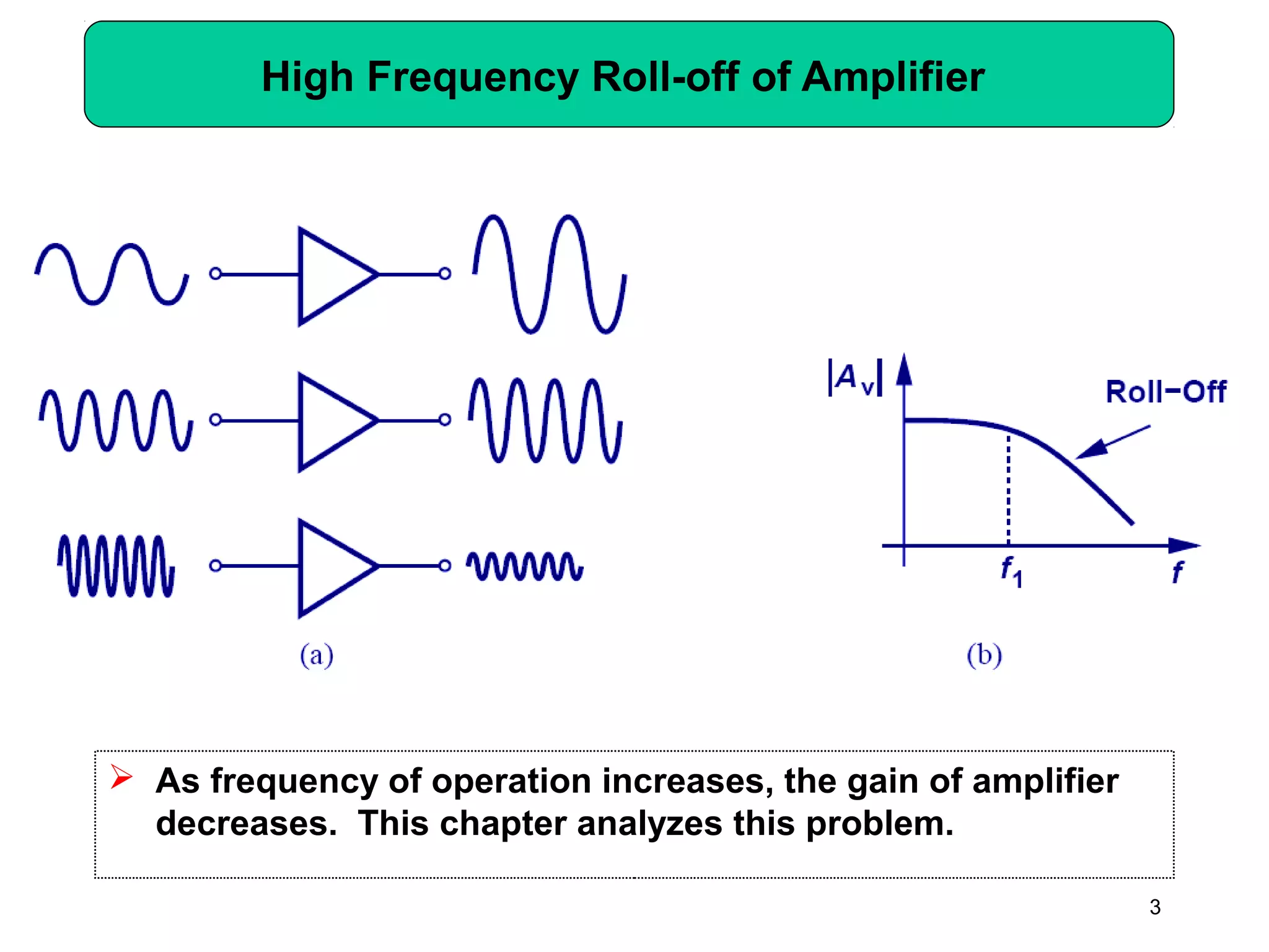 Miller effect | PPT