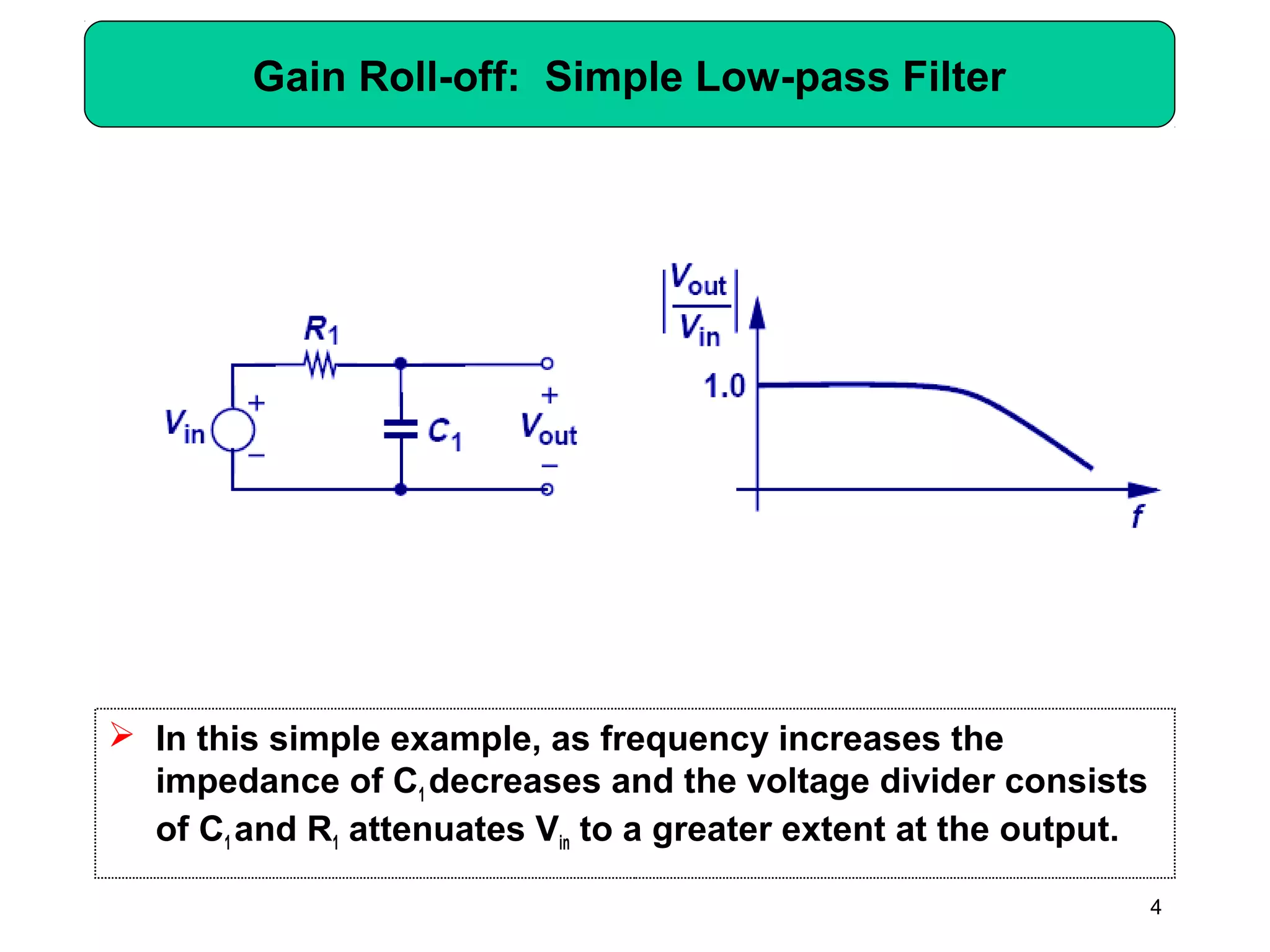 Miller effect | PPT