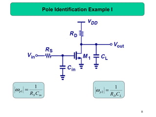 Miller effect | PPT