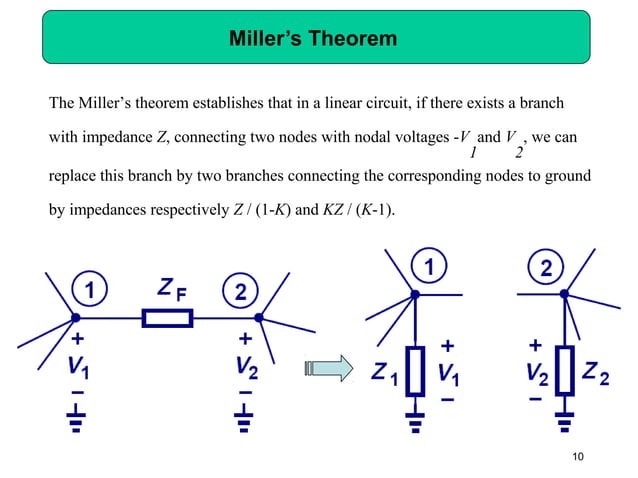 Miller effect | PPT