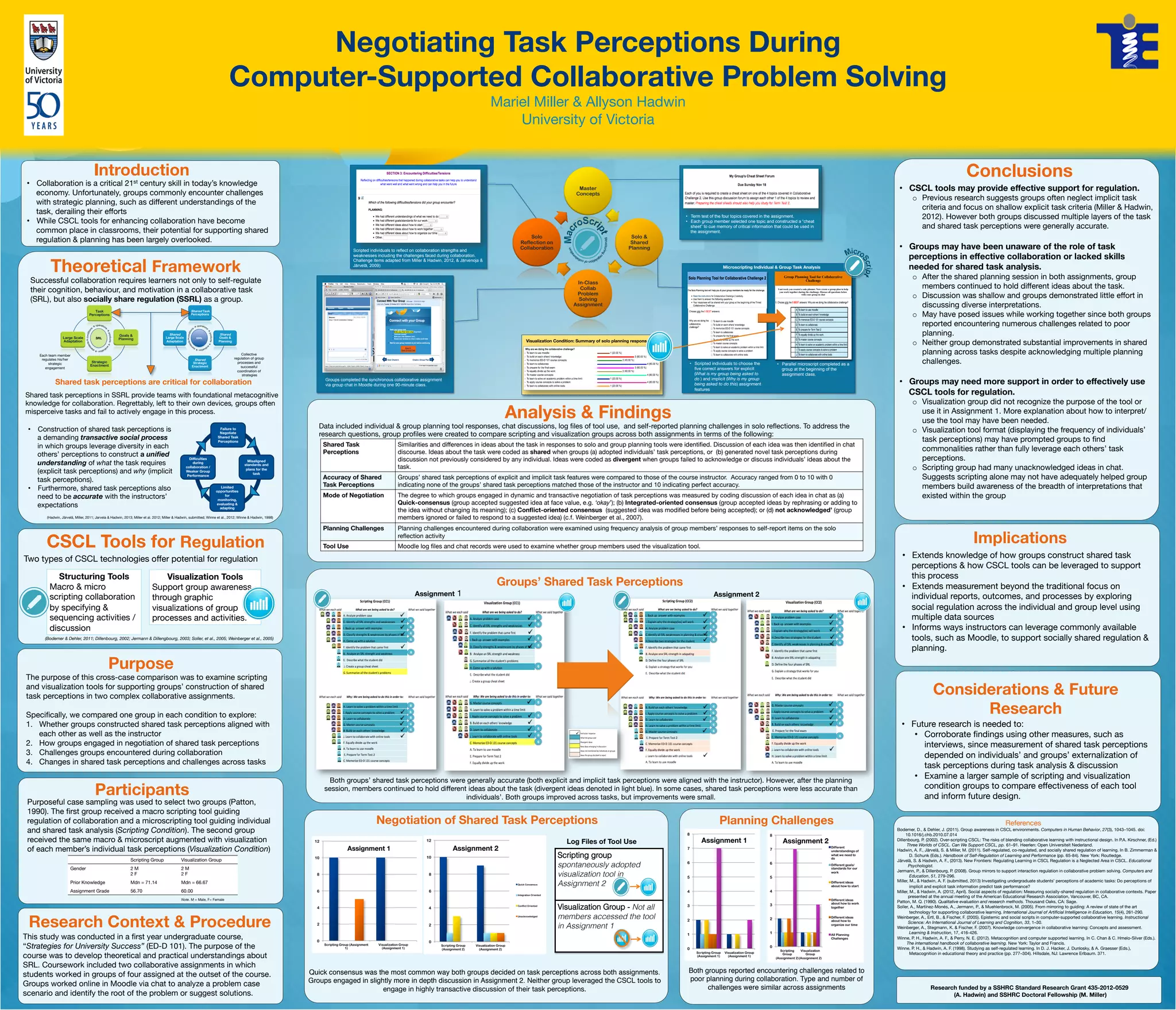 CSCL Tools for Regulating Collaboration & Teamwork | PDF