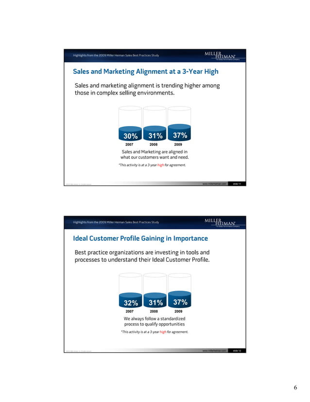 Miller Heiman Sales Best Practice | PDF