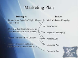 Miller High Life Marketing Campaign Final Presentation | PPTX