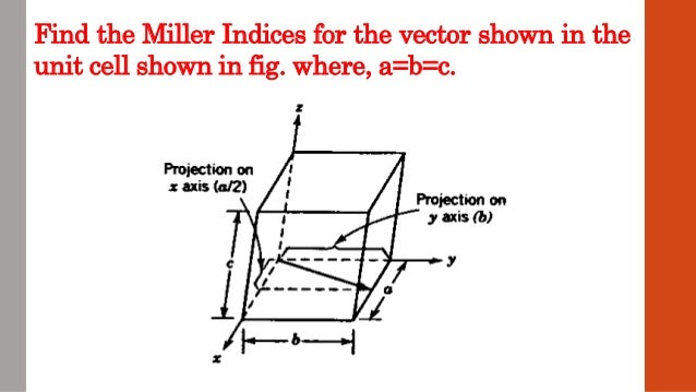 Miller indices