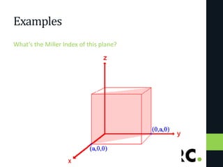 Miller indices | PDF