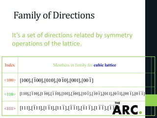Miller indices | PDF