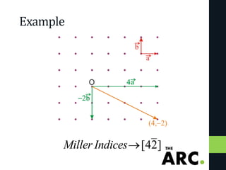 Miller indices | PDF
