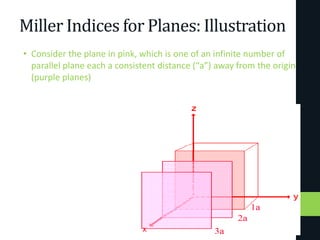 Miller indices | PDF